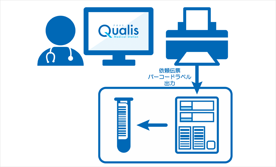 Qualis クオリス｜BMLの電子カルテ
